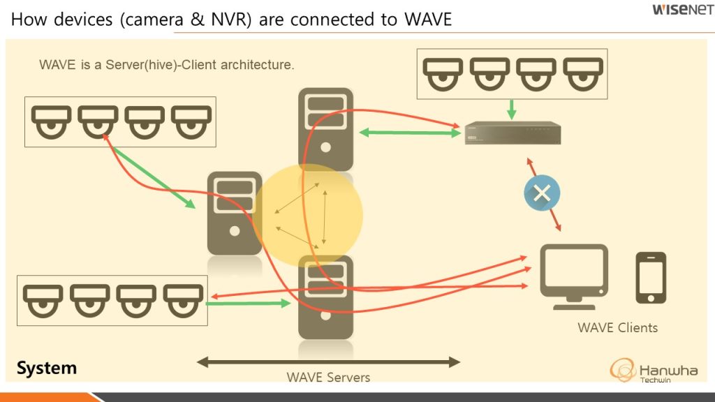 Wisenet WAVE User Guide - DVRCMS.Com
