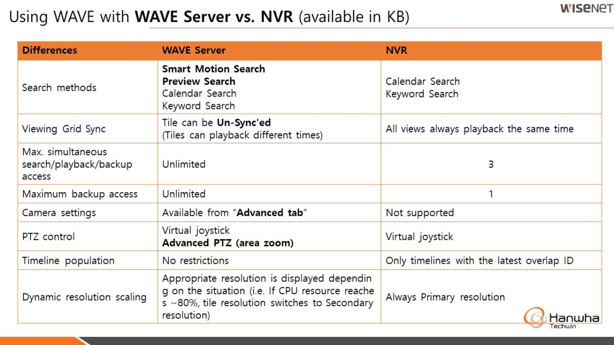 Wisenet WAVE User Guide - DVRCMS.Com