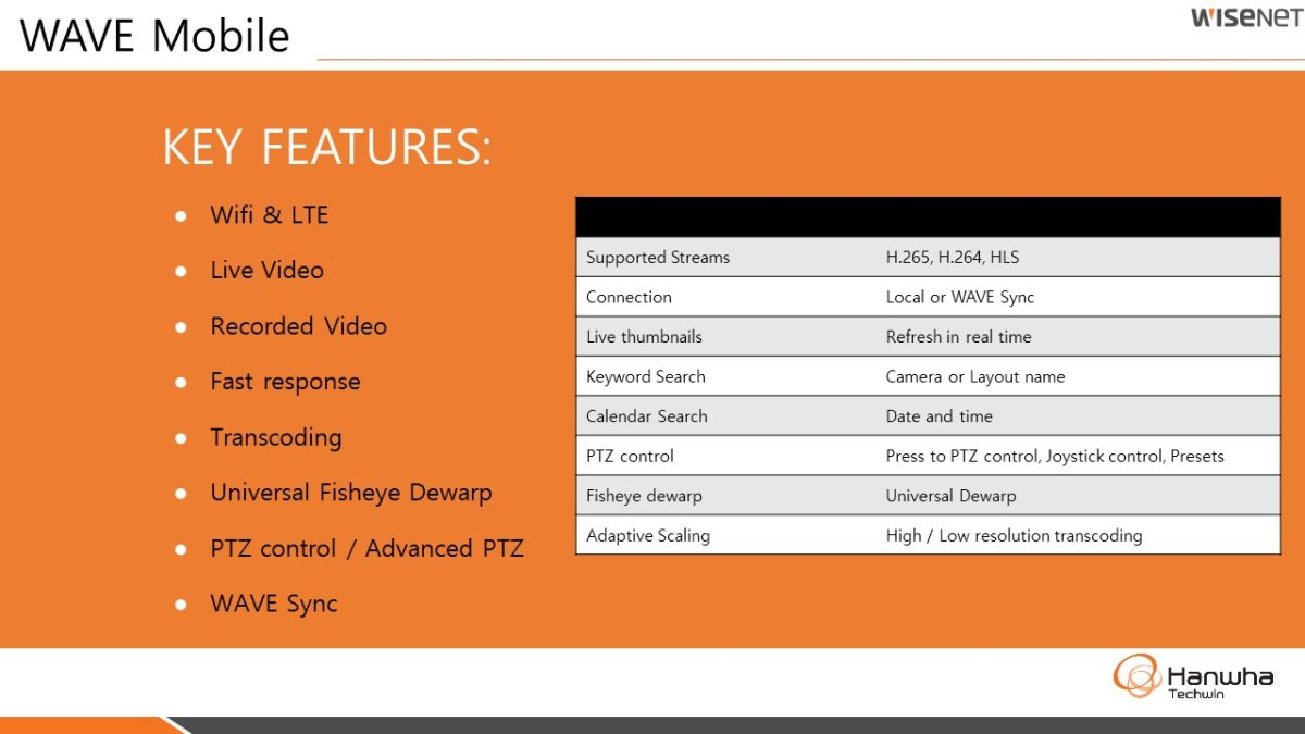 Wisenet WAVE User Guide - DVRCMS.Com