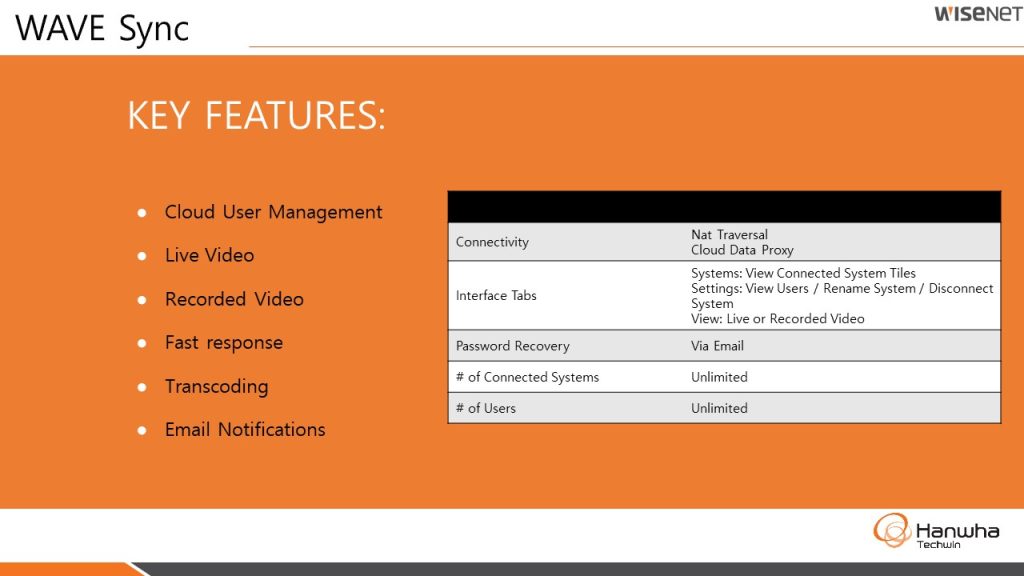 Wisenet WAVE User Guide - DVRCMS.Com