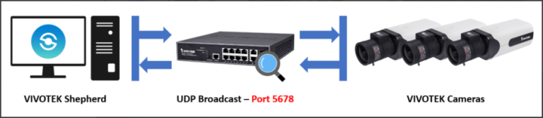 Vivotek Shepherd Setup And User Guide - DVRCMS.Com